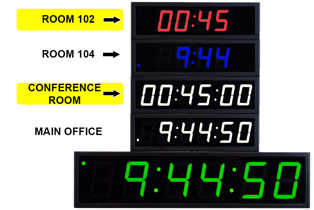 Network Timer Clocks - TimeMachines Inc.