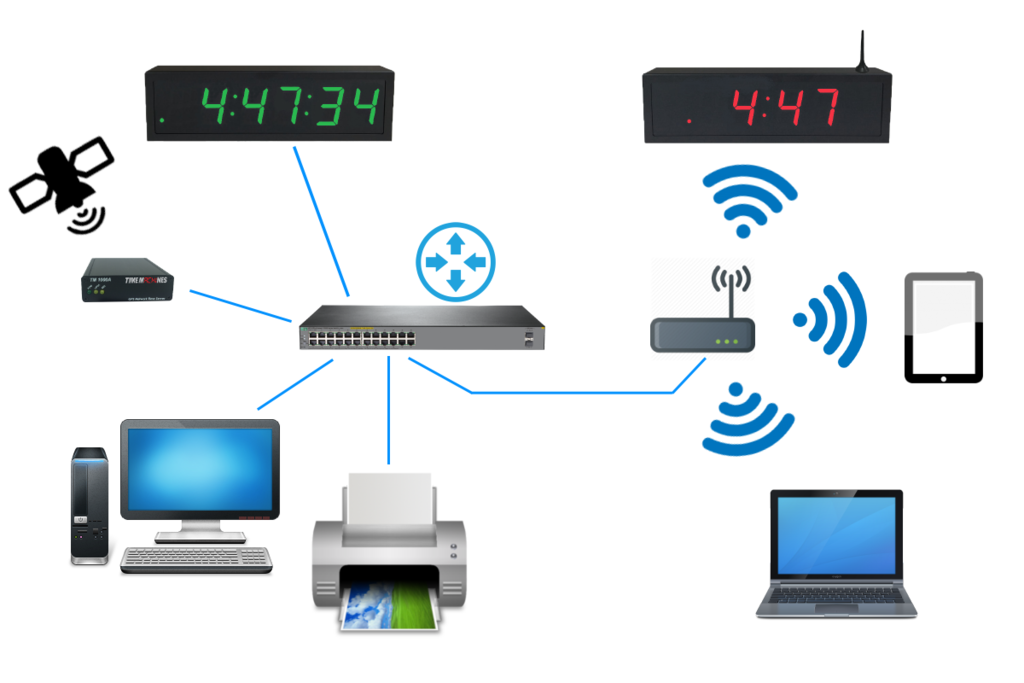 Network Clock | TimeMachines Inc.